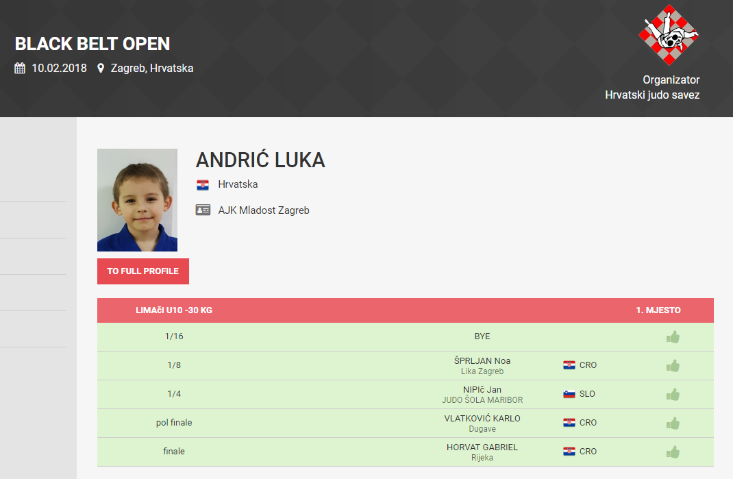 luika – OŠ Tituša Brezovačkog